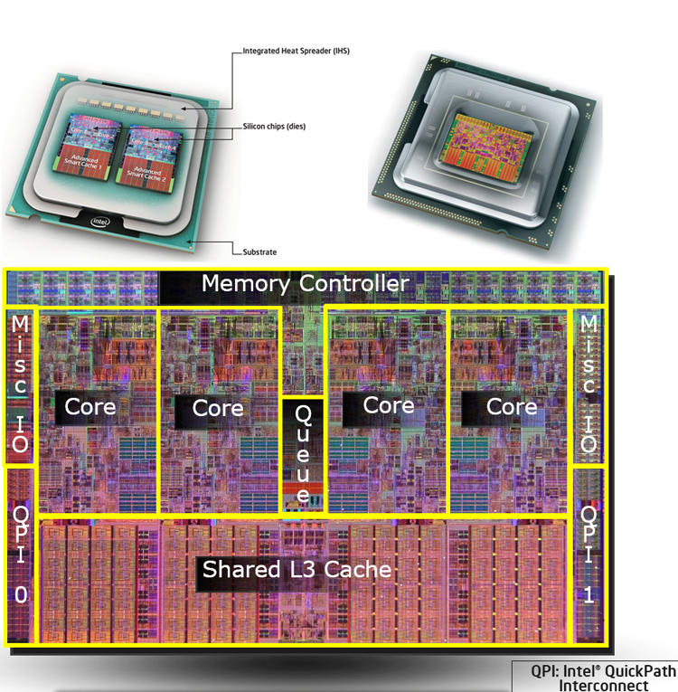 บททดสอบ Core i7 CPU ตัวแรงที่ใครก็หยุดไม่อยู่ [ภาคที่ 1]